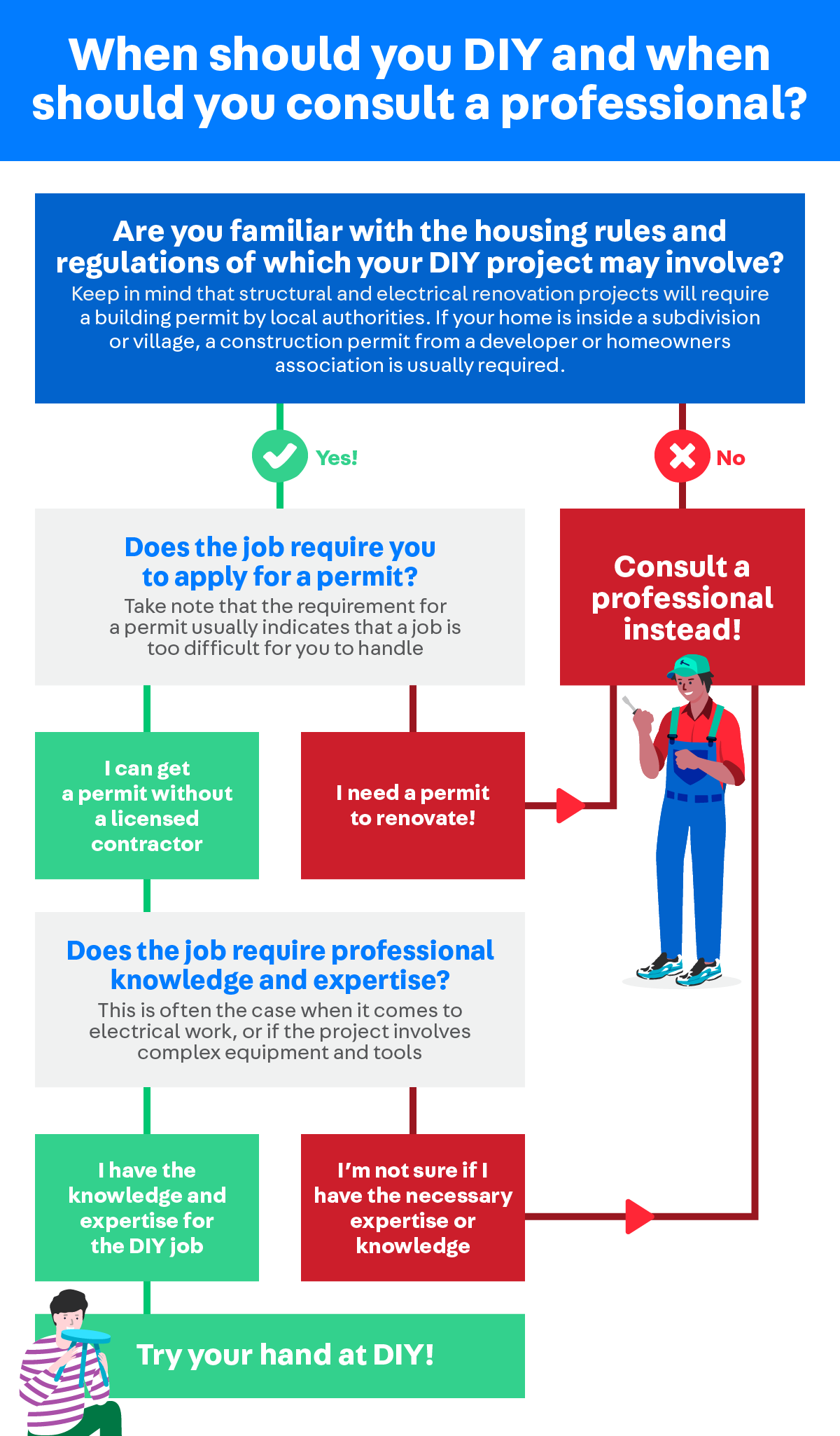When to DIY a home repair and when to call for a professional